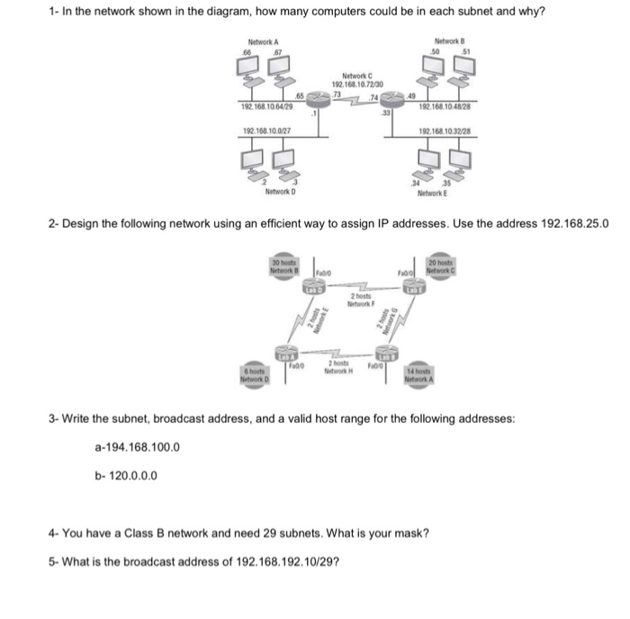 Solved In the network shown in the diagram, how many | Chegg.com