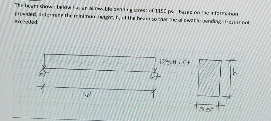 Solved The beam shown below has an allowable bending stress | Chegg.com