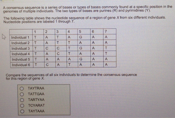 Solved A consensus sequence is a series of bases or types of | Chegg.com