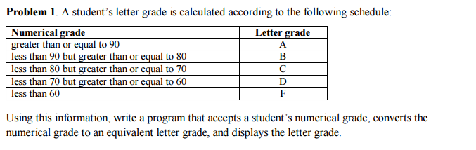 Solved A student's letter grade is calculated according to | Chegg.com