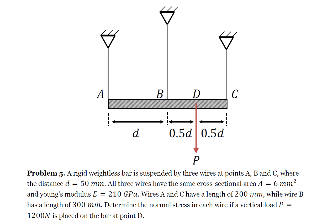 Solved d0.5d 0.5d Problem 5. A rigid weightless bar is | Chegg.com