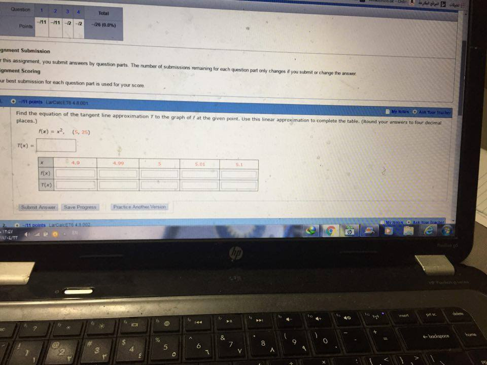 Solved Find The Equation Of The Tangent Line Approximation T