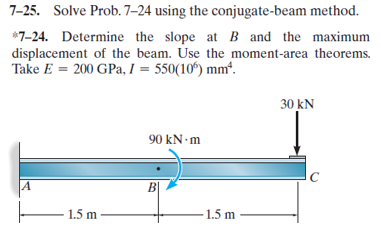 Solved 7-25. Solve Prob.7-24 using the conjugate-beam method | Chegg.com