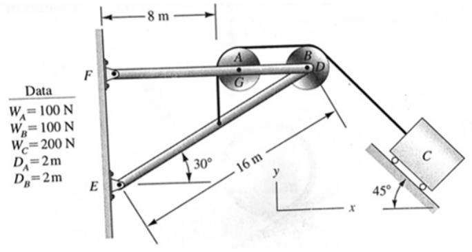 Solved Calculate the support reactions at E and F. Pulleys A | Chegg.com