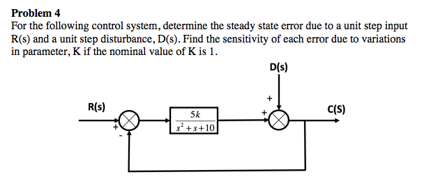 Solved For the following control system, determine the | Chegg.com