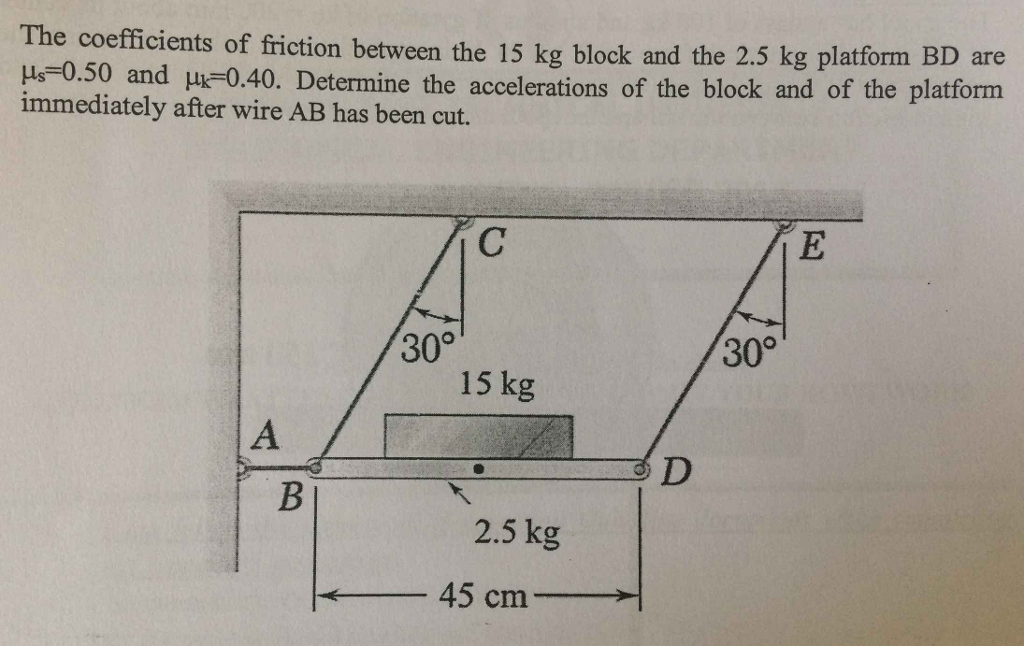 Solved The coefficients of friction between the 15 kg block | Chegg.com