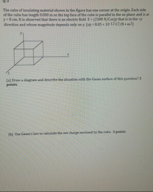 Solved The cube of insulating material shown in the figure | Chegg.com
