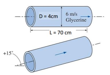 Solved Consider a fully developed flow of glycerin (ρ = 1252 | Chegg.com