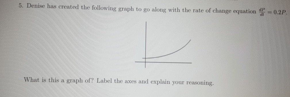 Solved 5. Denise has created the following graph to go along | Chegg.com