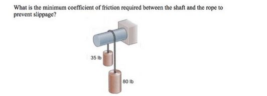 Solved What is the minimum coefficient of friction required | Chegg.com