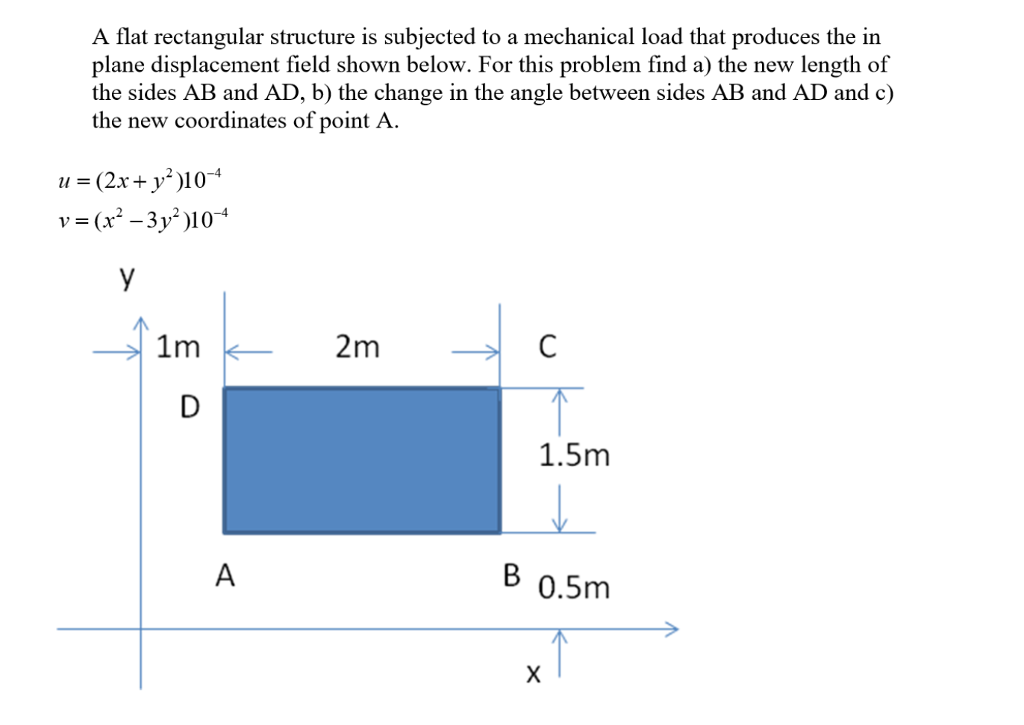 Solved A flat rectangular structure is subjected to a | Chegg.com