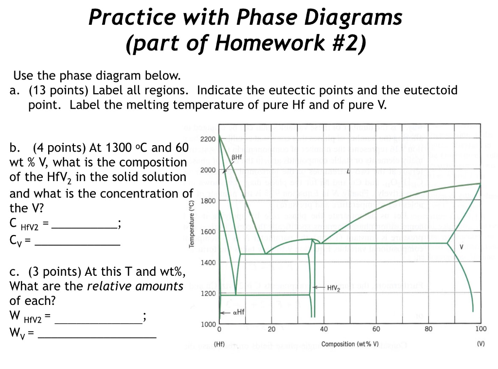 Solved Practice with Phase Diagrams (part of Homework #2) | Chegg.com