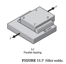 Solved Estimate the static load F that can be carried by the | Chegg.com