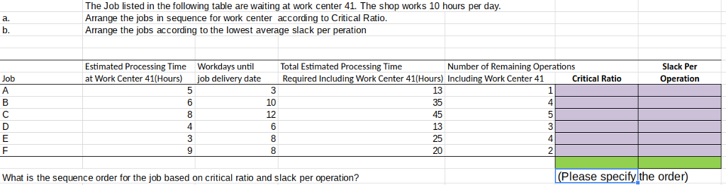 Solved The Job listed in the following table are waiting at | Chegg.com