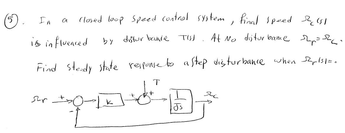 Solved Find the steady state response to a step disturbance | Chegg.com