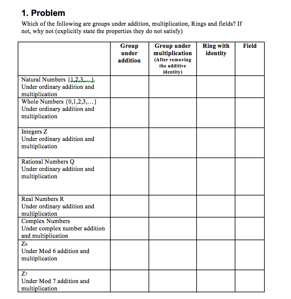 solved-which-of-the-following-are-groups-under-addition-chegg