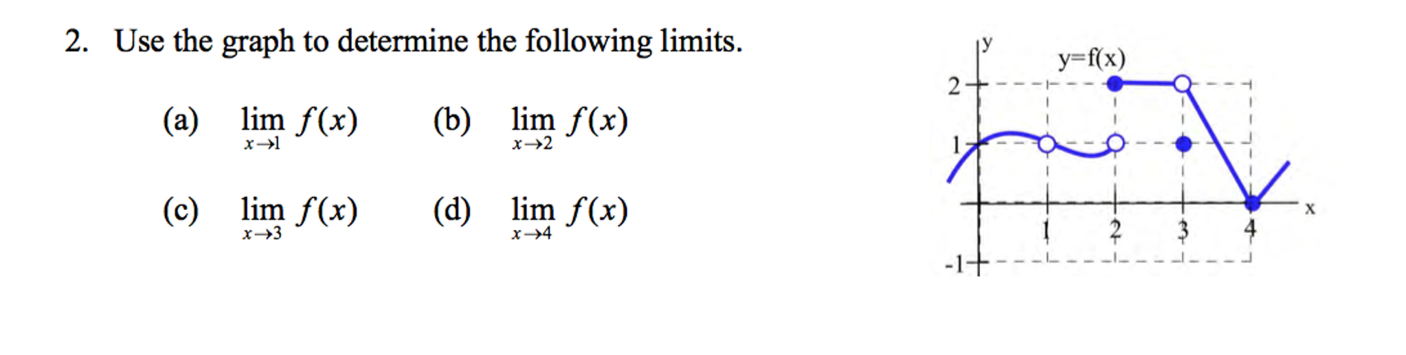 Solved Use the graph to determine the following limits. | Chegg.com
