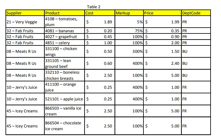 Using Mysql Workbench Data Modeler Create Three 3