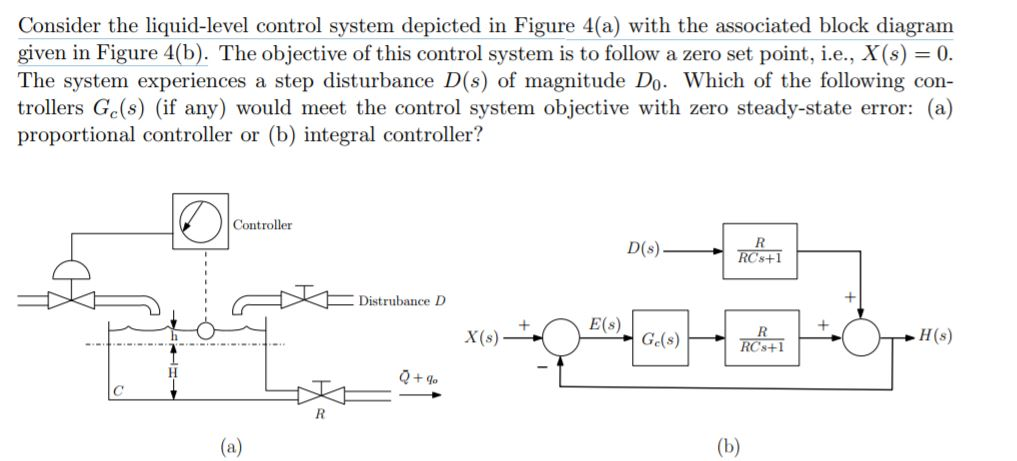 Solved Consider the liquid-level control system depicted in | Chegg.com