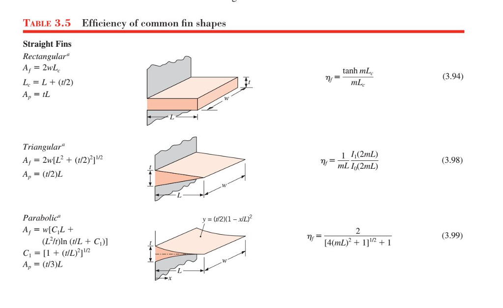 Solved Use Table 3.5 to determine the efficiency and | Chegg.com Solved Use Table 3.5 to determine the efficiency and | Chegg.com