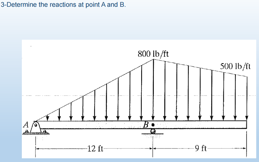 Solved Determine the reactions at point A and B. | Chegg.com