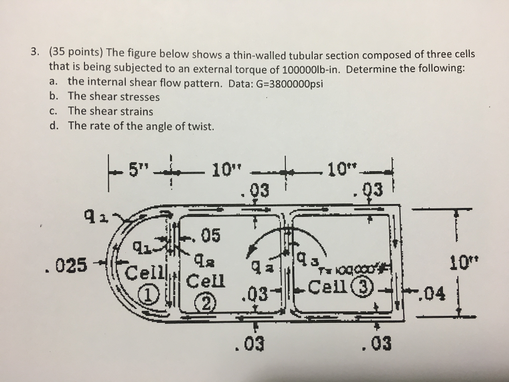 Solved 3. (35 points) The figure below shows a thin-walled | Chegg.com