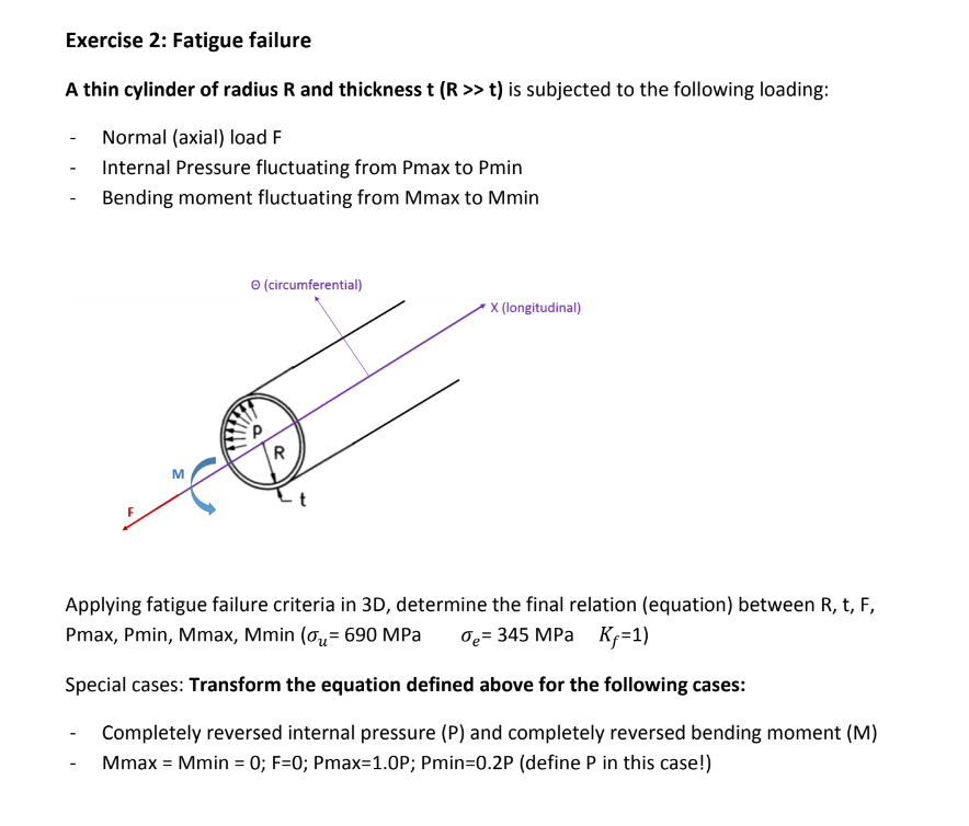 Solved Exercise 2: Fatigue failure A thin cylinder of radius | Chegg.com