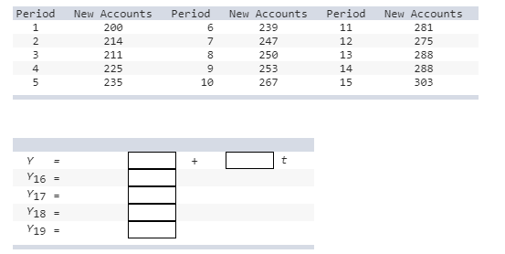 Solved a. Obtain the linear trend equation for the following | Chegg.com
