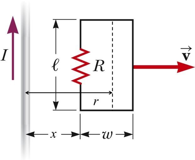 Solved A constant current I flows through a straight wire | Chegg.com