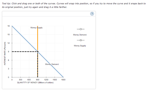 Solved Suppose The Federal Reserve The Fed Shifts To