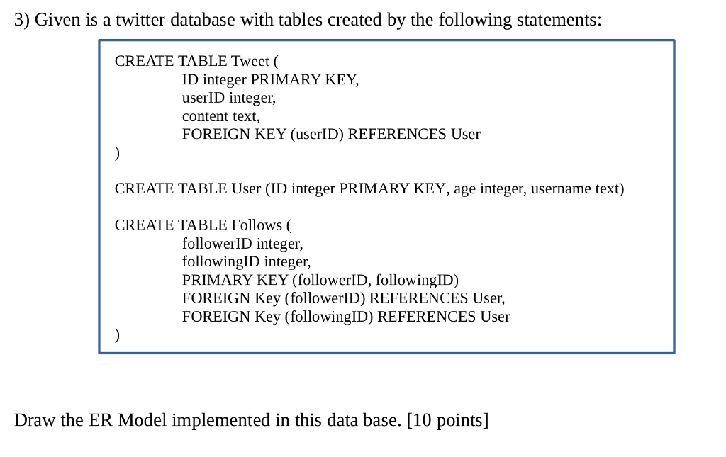 3) Given is a twitter database with tables created by | Chegg.com