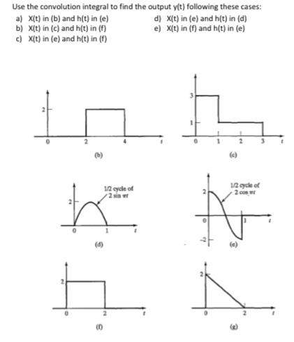 Solved Use the convolution integral to find the output y(t) | Chegg.com
