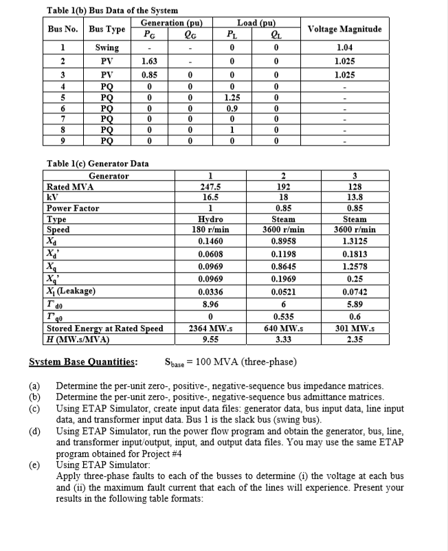 The one-line diagram of a 9-bus three-phase power | Chegg.com
