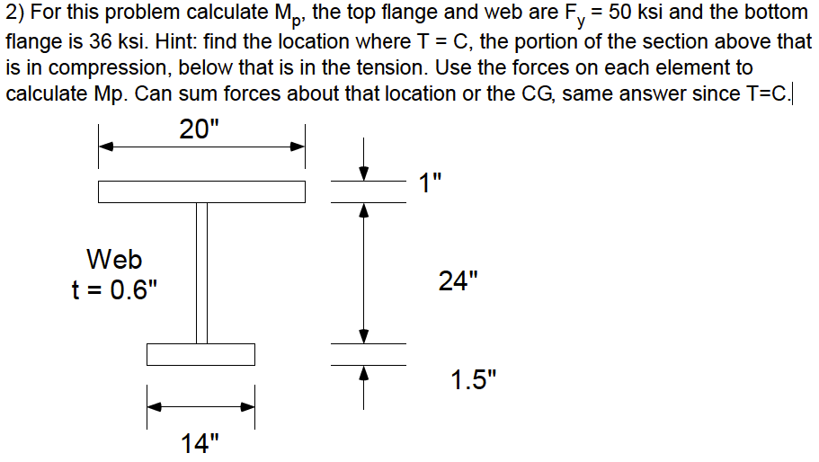 Solved Notes: My is the moment that causes the extreme fiber | Chegg.com