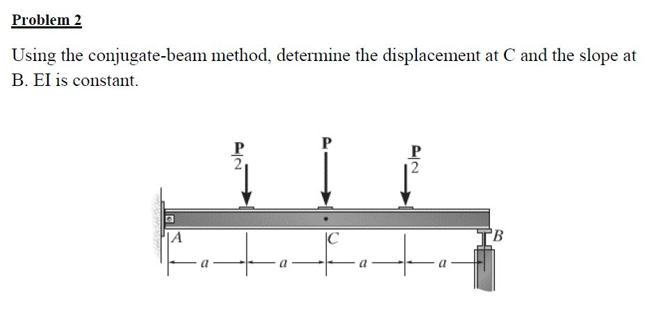 Solved Using the conjugate-beam method, determine the | Chegg.com