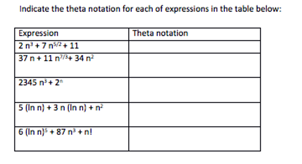 Solved Indicate the theta notation for each of expression in | Chegg.com