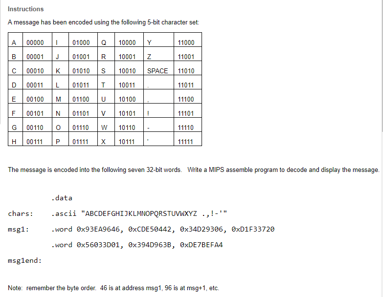 Instructions A message has been encoded using the | Chegg.com