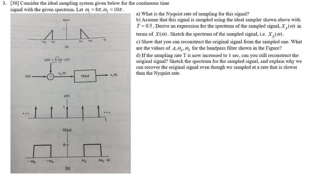 Solved [30] Consider the ideal sampling system given below | Chegg.com