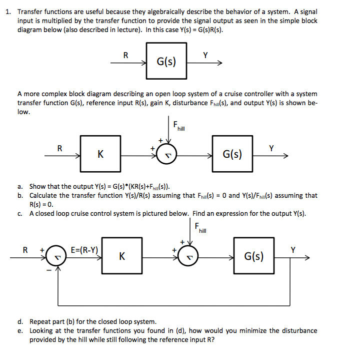 Solved Transfer functions are useful because they | Chegg.com