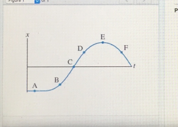 Solved The graph shows the position versus time for a moving | Chegg.com
