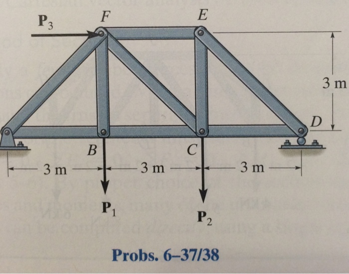 Solved Determine the force in members EF, BE, BC, and BF of | Chegg.com