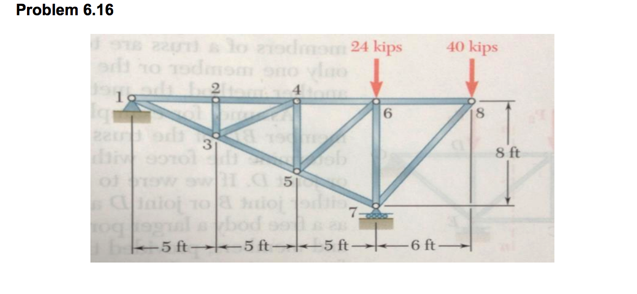 Solved Using the method of joints determine the force in | Chegg.com