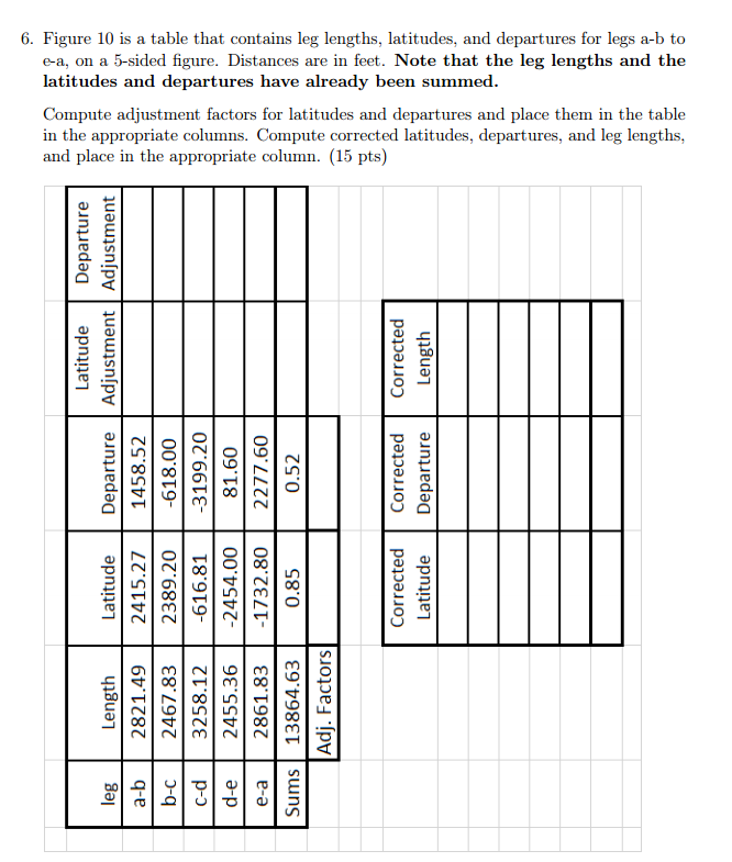 Solved Figure 10 is a table that contains leg lengths, | Chegg.com