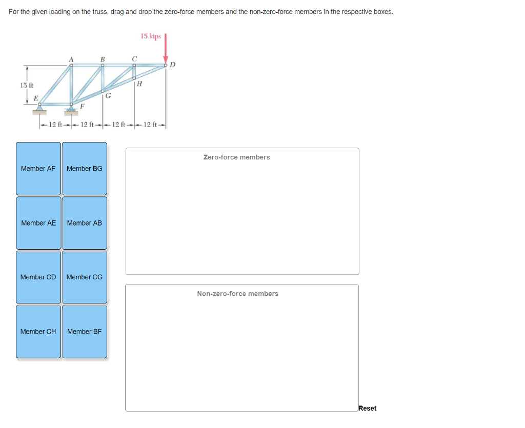 Solved For the given loading on the truss, drag and drop the | Chegg.com
