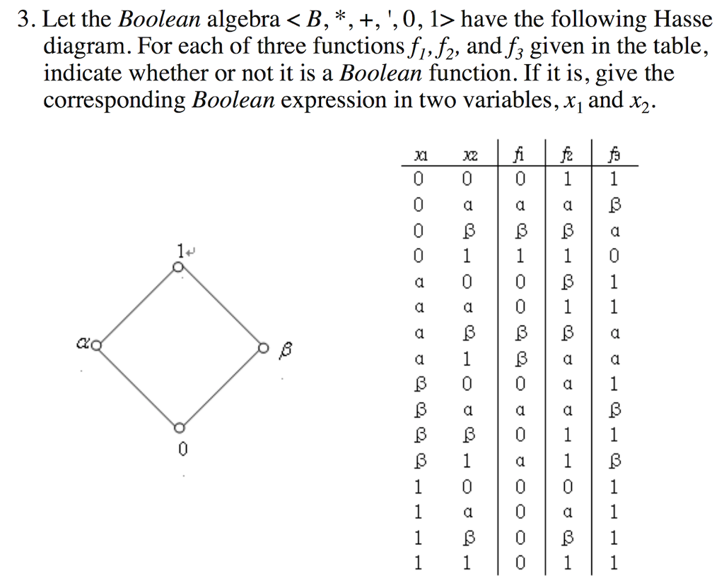 3. Let the Boolean algebra 〈 B, *, +, ', 0, 1〉 have | Chegg.com