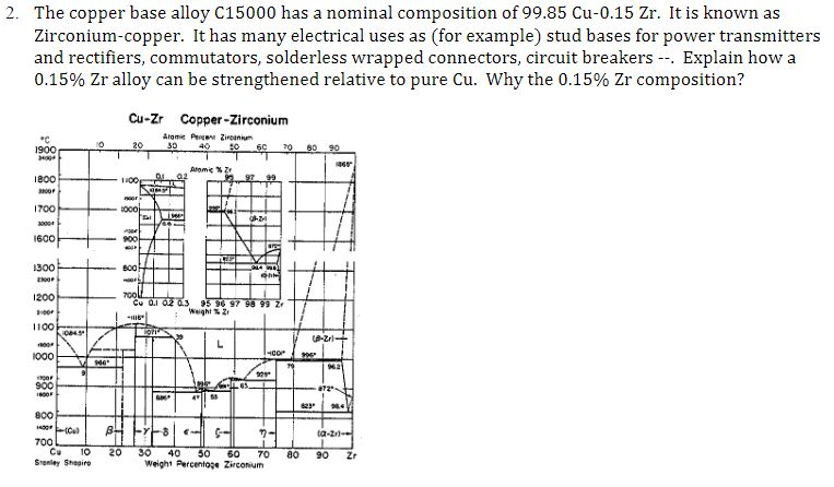 Solved The copper base alloy C15000 has a nominal | Chegg.com