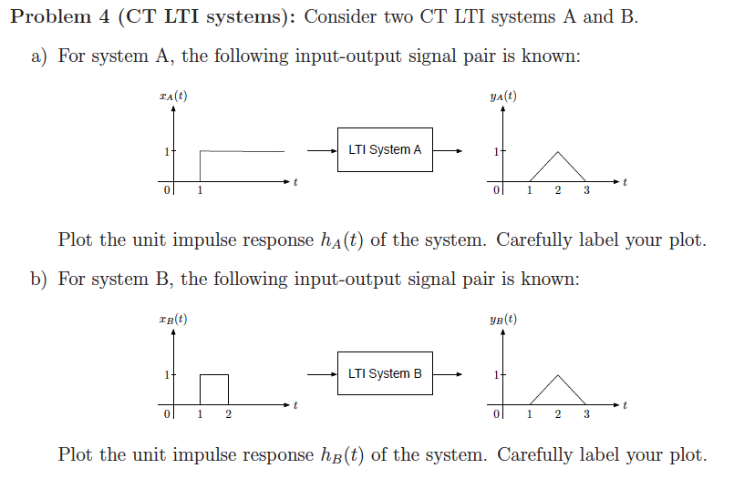 Solved Consider two CT LTI systems A and B. For system A, | Chegg.com