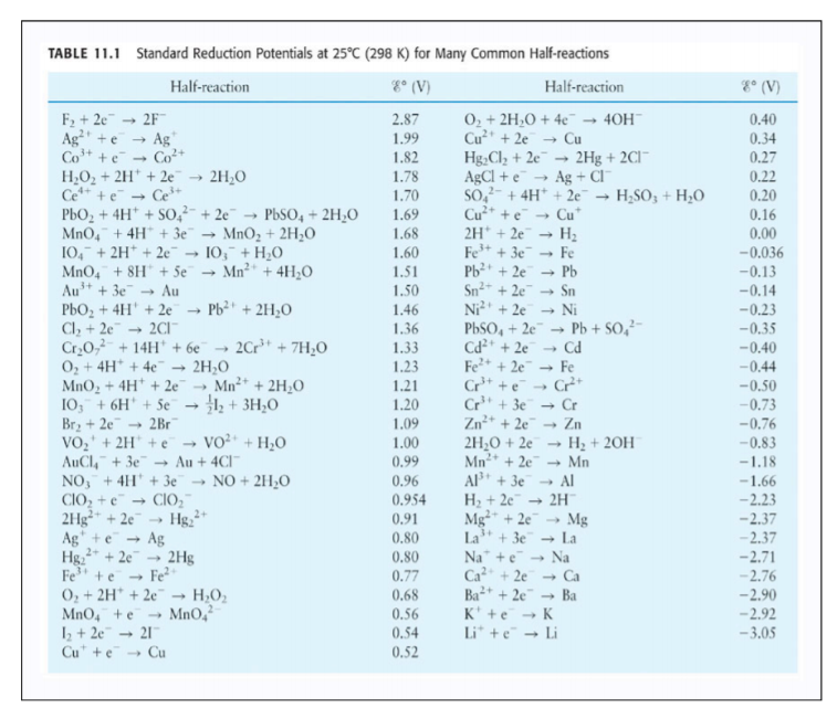 Solved 6. Use the standard redox table 11.1 at the end of | Chegg.com