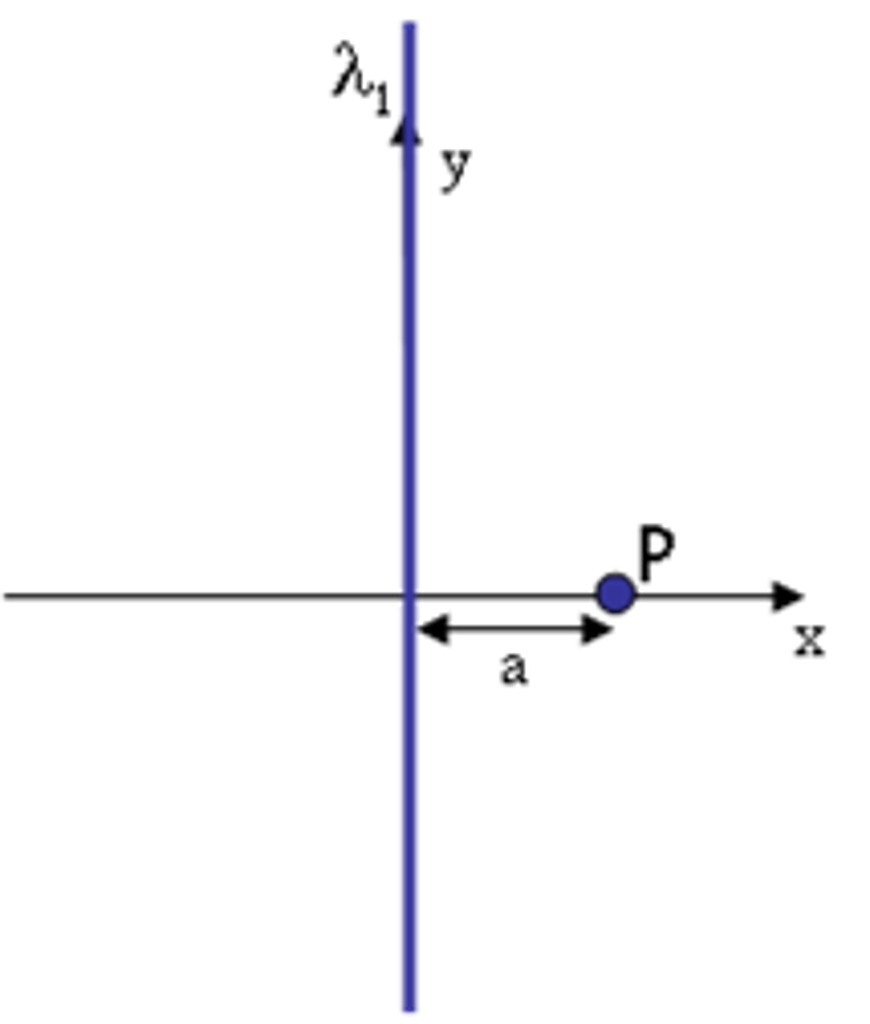 Solved An infinite line of charge with charge density ?1 = | Chegg.com Solved An infinite line of charge with charge density ?1 = | Chegg.com