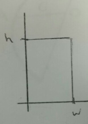 Solved find the centroid of the given rectangle USING | Chegg.com